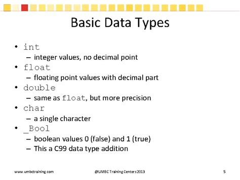 Module 2 Variables Data Types And Arithmetic Naming