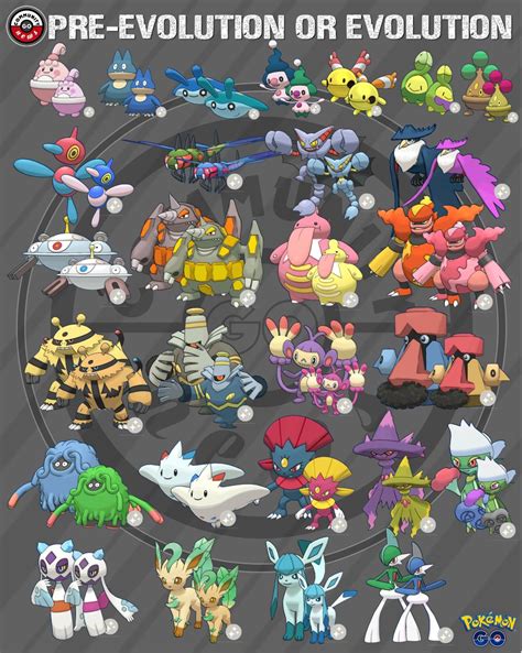 Pokemon Evolution Chart All Generations