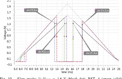 Figure 9 From Power On Reset Circuit In 180 Nm Cmos With Brownout