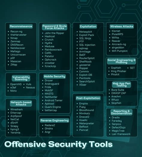 Rahul Raj V K On Linkedin Offensivesecurity Cyberdefense Ethicalhacking Pentesting… 10