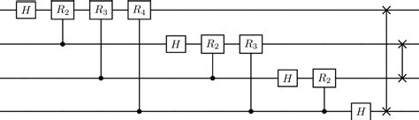 figure 1 from dynamic quantum circuit compilation semantic scholar