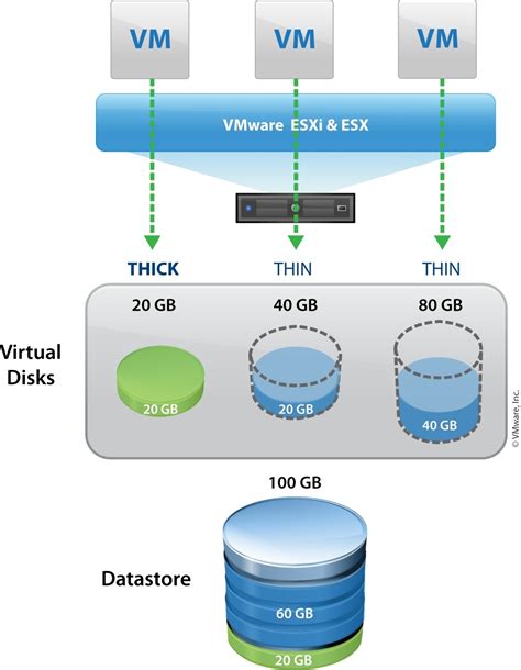 【vmware虚拟化解决方案】服务器虚拟化案例 云栖社区 阿里云
