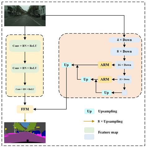 Bmsenet Multiscale Context Pyramid Pooling And Spatial Detail Enhancement Network For Real Time