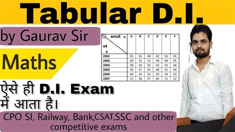 Tabular Di For Ibps Rrb Oriented Class By Maths By Gaurav Youtube