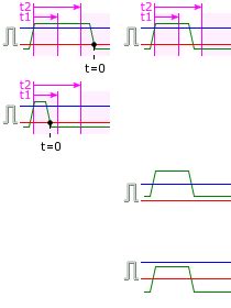 Pulse Width Trigger Frequently Used Terms TiePie USB Oscilloscopes Spectrum Analyzers