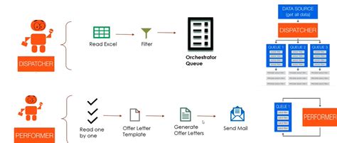 Github Pmduc010702rpahr Generate Offer Letter Files Automation Of