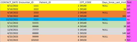 Ssms Comparing The Top And Bottom Row For A Case When Statement In