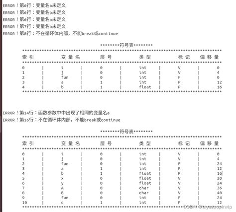 Minic语言编译器设计与实现（编译原理实验课程）mini C语言 Csdn博客