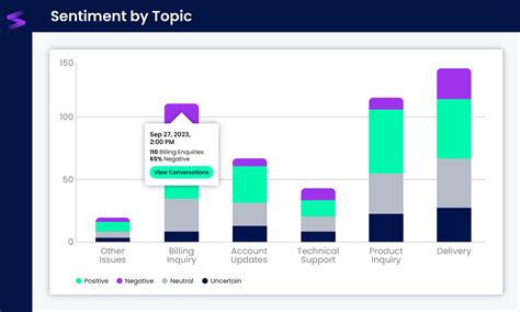 Sentiment Analysis Software For Call Centres Maxcontact