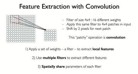 Convolutional Neural Networks Learn Code Camp
