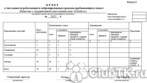 Форма отчета военкомат