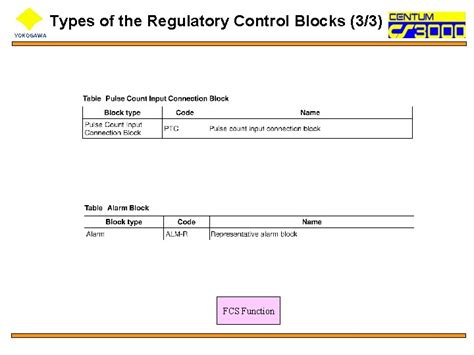 Yokogawa Welcome To Integrated Production Control System Dcs