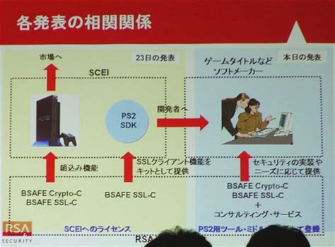 sceiとrsa、playstation2に暗号技術の組み込みを発表