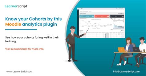 Learnerscript On Linkedin Moodle Analytics Reports Lms Learning Learnerscript