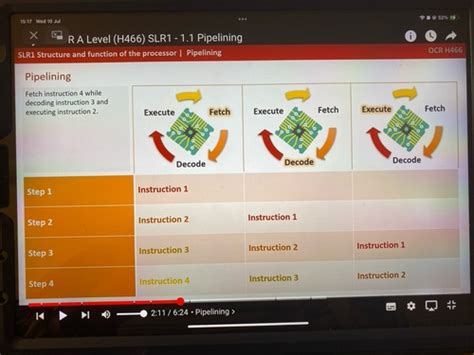 Slr01 Structure And Function Of The Processor Flashcards Quizlet