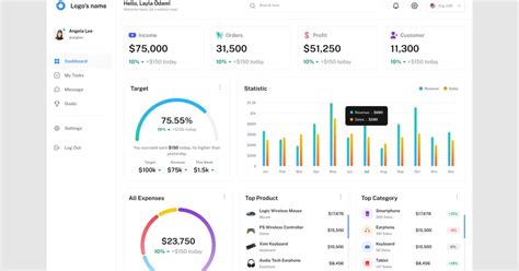E Commerce Analytics Dashboard Ui Kit Websites Ft Business