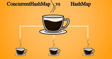 Power Of Concurrenthashmap In Java By Muhammet Kurt Medium