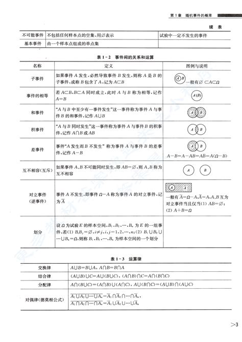 经济数学概率论与数理统计第 版吴传生课后习题答案解析