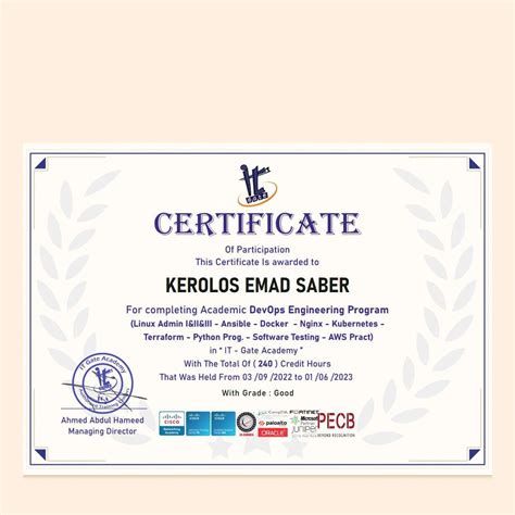 Kerolos Emad On Linkedin Devops Kubernetes