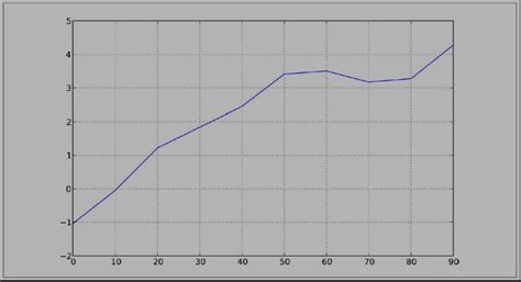 Python数据分析:手把手教你用pandas生成可视化图表pandas可视化 Csdn博客 Python数据分析:手把手教你用pandas生成可视化图表pandas可视化 Csdn博客