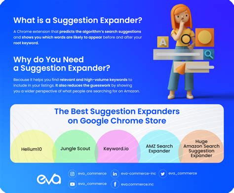 Amazon Search Suggestion Expander Ultimate Guide Eva Commerce
