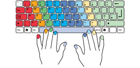 Keyboard Shortcuts Quiz Questions And Answers Attempts 50950 Trivia And Questions