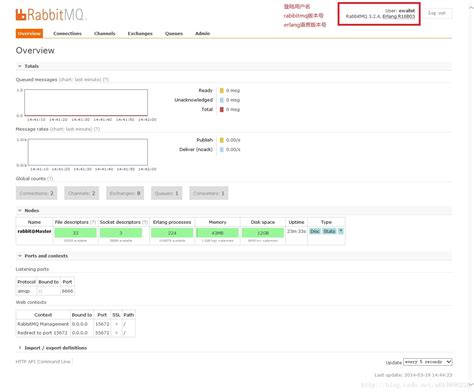 Rabbitmq之管理rabbitmqmanagement介绍rabbitmq Management Csdn博客