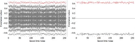 ISO IEC Semantic Scholar