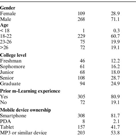 Performance Expectancy PE Download Table