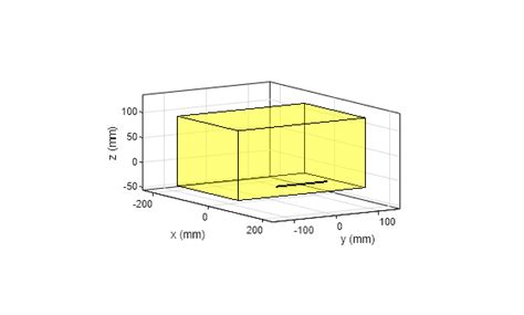 Analyze Electromagnetic Interference From Shielding Enclosures MATLAB Simulink