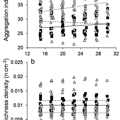 Configuration Of The Leaf Surface Thermal Heterogeneity Dynamics Of