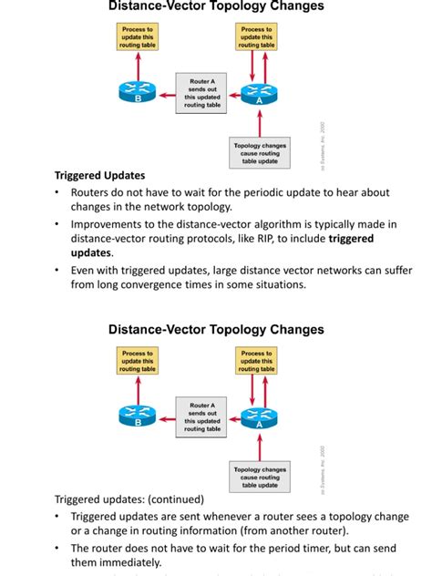 Ccnarouting 8 Pdf Routing Areas Of Computer Science