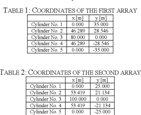Table 1 From Wave Loading Of A Half Ellipsis Array Type Offshore Structure Supporting A Wind