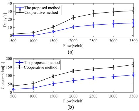 WEVJ Free Full Text A Distributed And Hierarchical Optimal Control Method For Intelligent