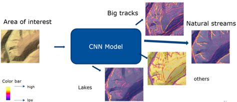 Object Detection In Airborne Laser Scanning Als Data Using Deep Learning Institute Of