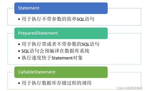 Java的jdbc编程 Csdn博客