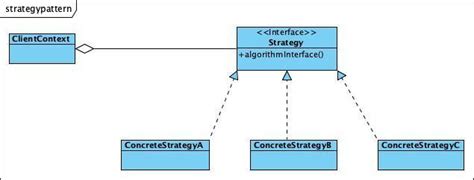 Functional Programming Lets You Forget Design Patterns