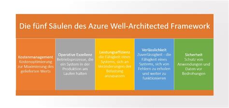 Azure Cimt Ag It Consulting