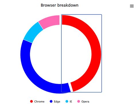 C Highcharts Pie Chart Gets Box Around Selected Slices Stack Overflow