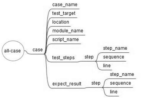 Method For Parsing Test Cases Eureka Patsnap