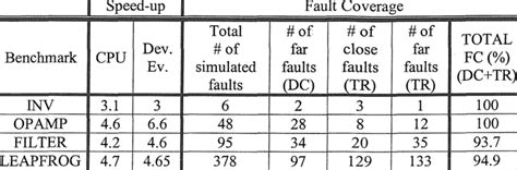 111 speed up and fault coverage for benchmark circuits download