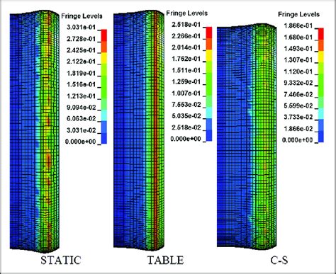 Initial Deformation Mode Using Different Material Models Download