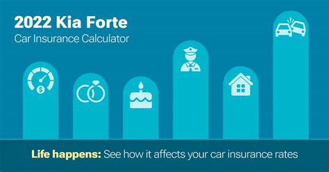 2022 Kia Forte Car Insurance Calculator With Rate Insights
