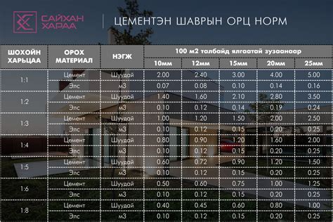 Ууттай задгай цементийг худалдах буюу тээвэрлэнэ ЦЕМЕНТЭН ШАВРЫН ОРЦ НОРМ Урин дулаан цаг ирж