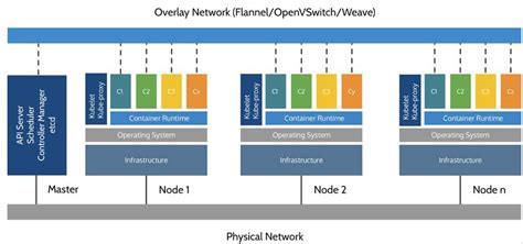 A Comprehensive Guide To Understanding Kubernetes Cluster Architecture Diagrams