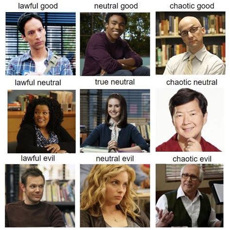 Community Alignment Chart R Community