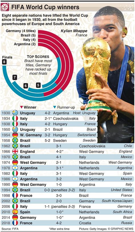 Fifa World Cup 2022 When Will Usa Play In Qatar Schedule Timings
