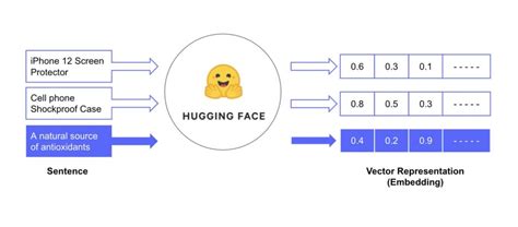 Build Intelligent Apps With New Redis Vector Similarity Search Redis