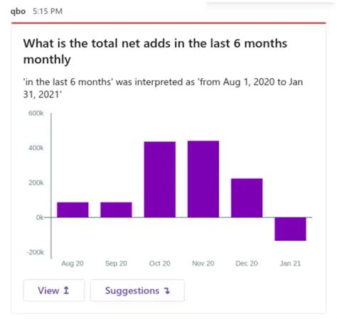 Reducing Customer Churn For Telcos A Data Driven Approach Powered By Business Intelligence