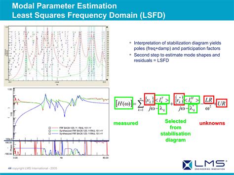 Modal Analysis Basic Theory Ppt
